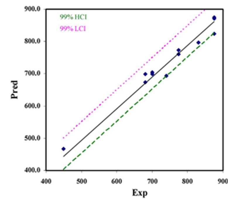 Effects of Inclusions on Pitting Corrosion on Line Pipe Steel | CSIR-NML