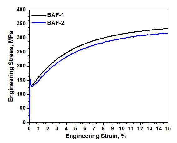 Optimisation of CAL annealing parameters for achieving r-bar greater ...